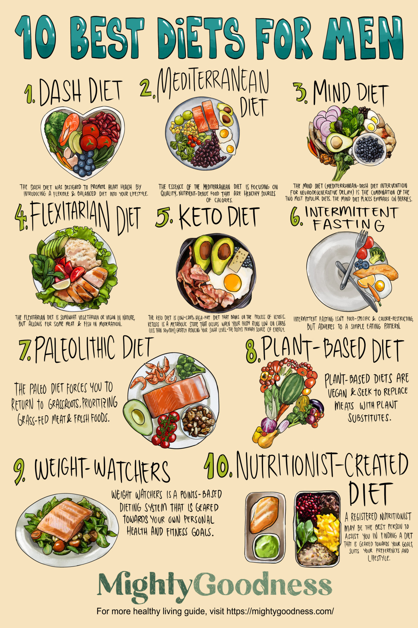 10 Best Diets For Men Mighty Goodness 10 Best Diets For Men Mighty Goodness