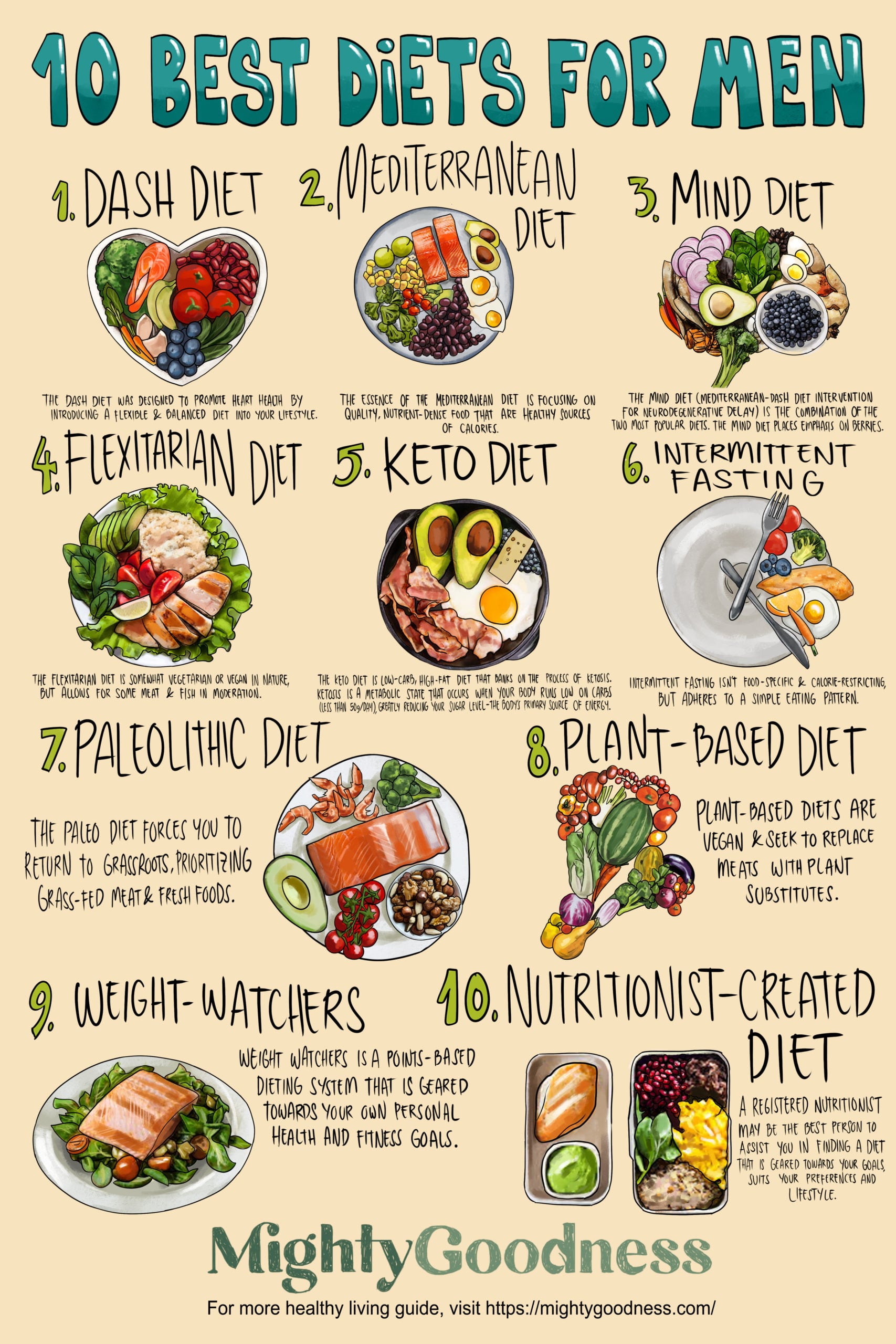 10 Best Diets For Men | Mighty Goodness