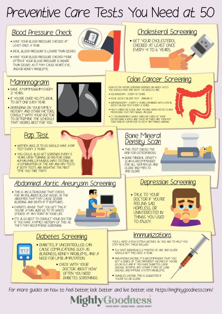 Top 10 Preventive Care Tests You Need At Ages 50+