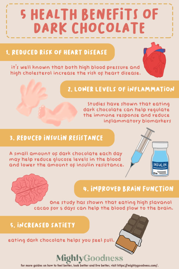 5 Health Benefits Of Dark Chocolate | Mighty Goodness