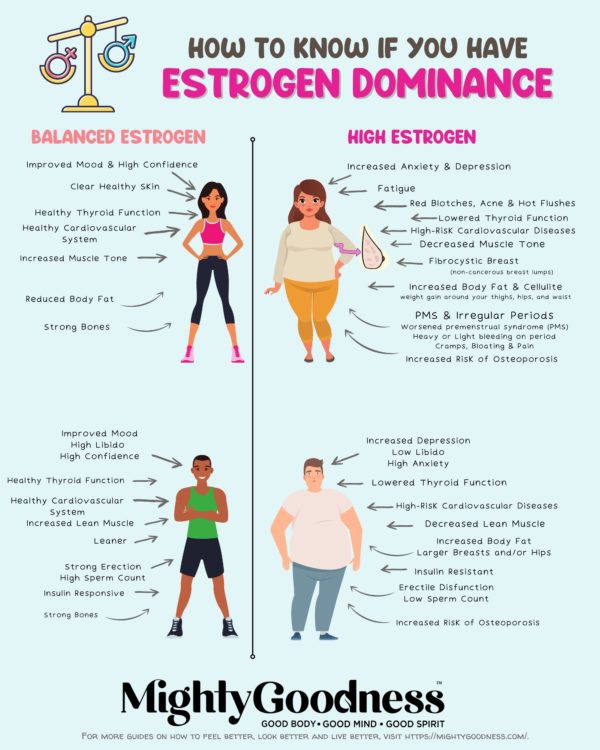 Estrogen Dominance Symptoms And What To Do About It