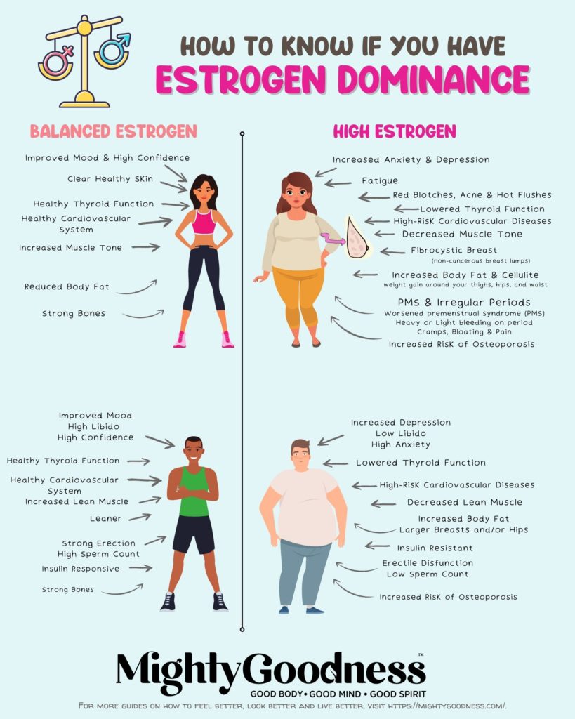 Estrogen Dominance Symptoms And What To Do About It