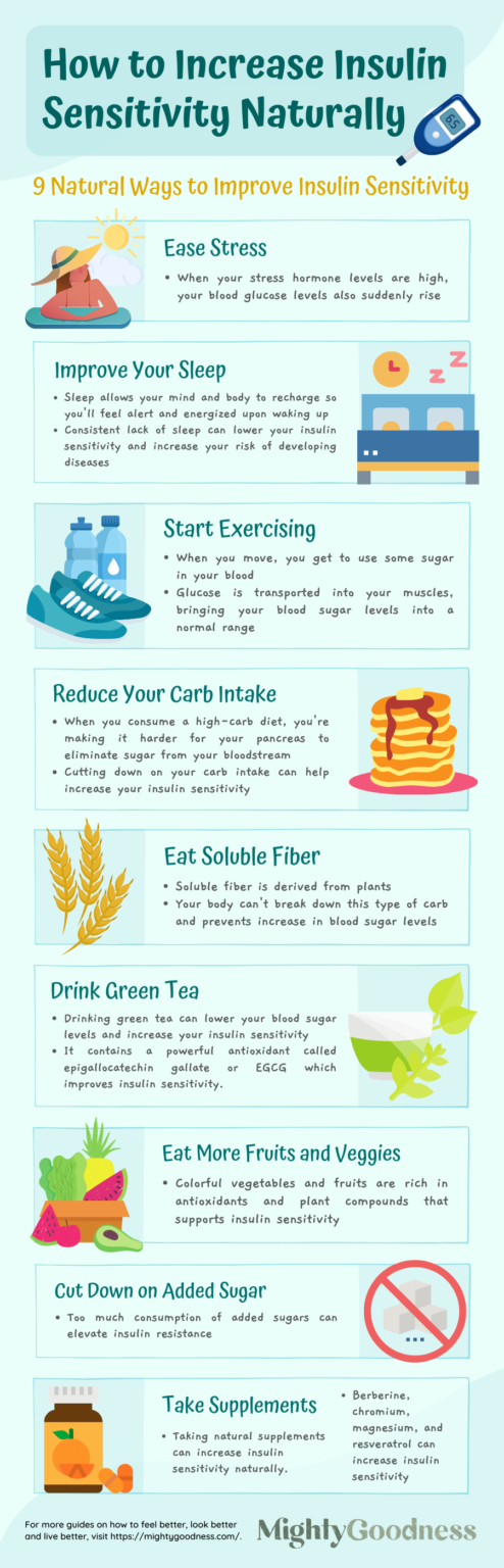How To Increase Insulin Sensitivity Naturally | 9 Natural Ways To ...